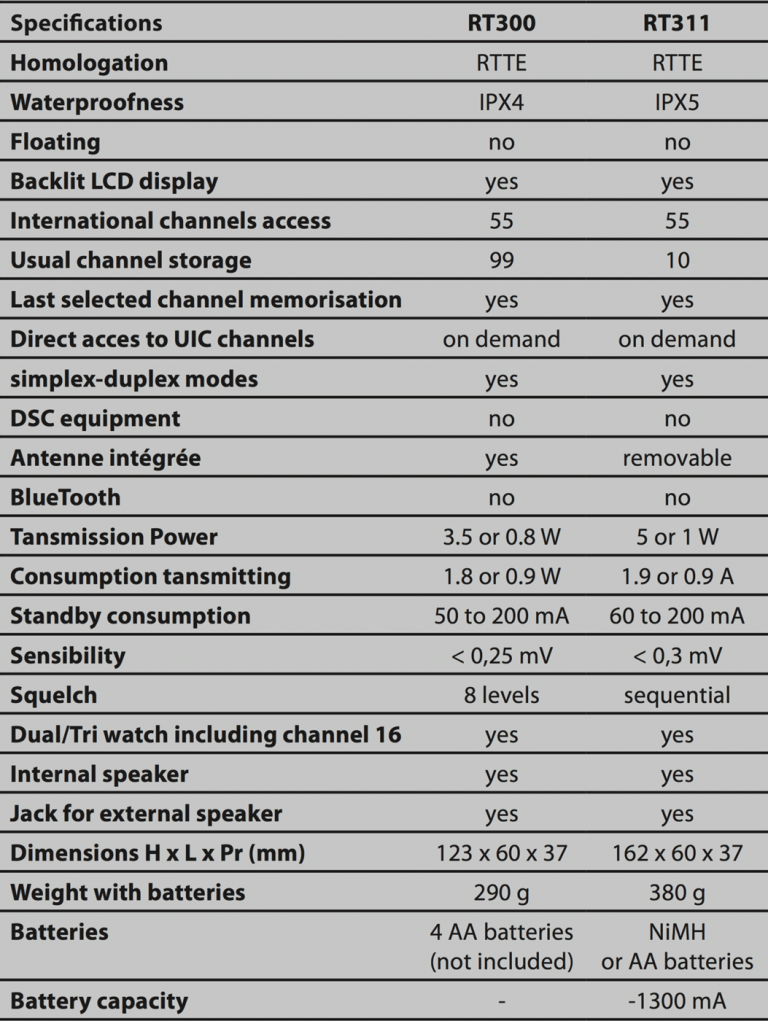 VHF NAVICOM RT-300 PORTÁTIL MARINO