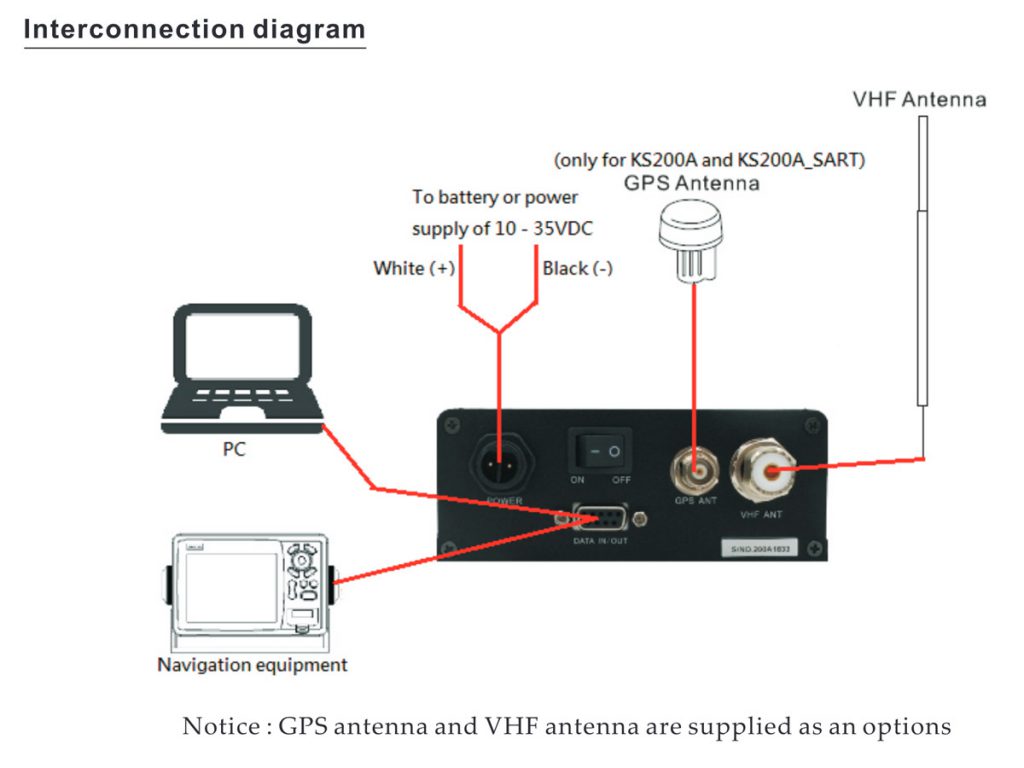 TRANSPONDEDOR AIS ONWA KS-200A TRANSMISOR RECEPTOR