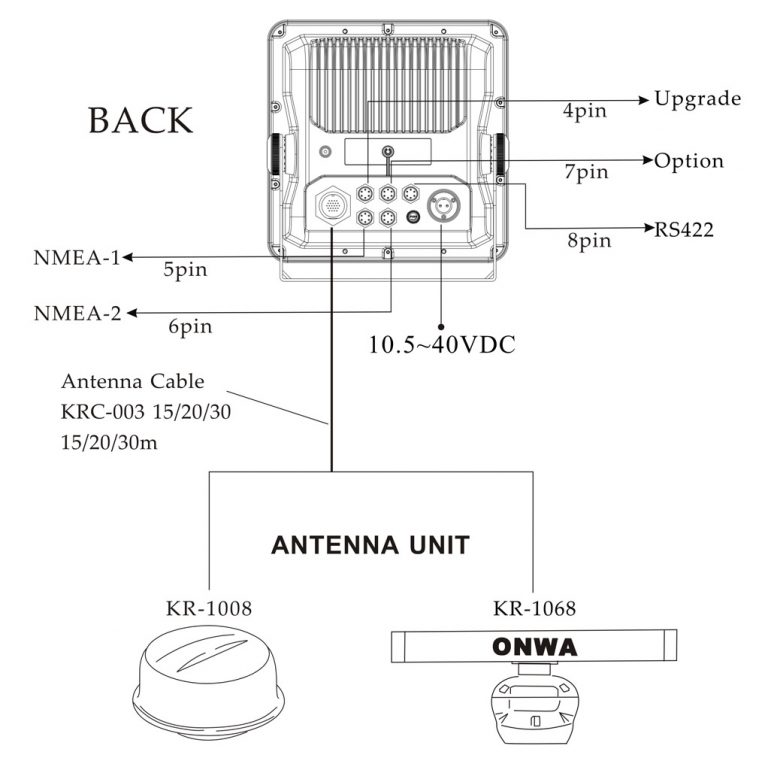 RADAR ONWA KR-1008 CON ANTENA RADOME DE 4 Kw