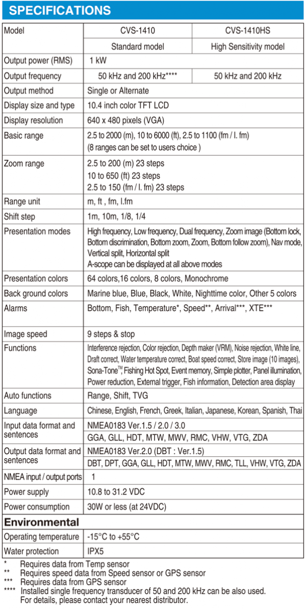 Sonda KODEN CVS 1410 con pantalla de 10,4" - SailandTrip