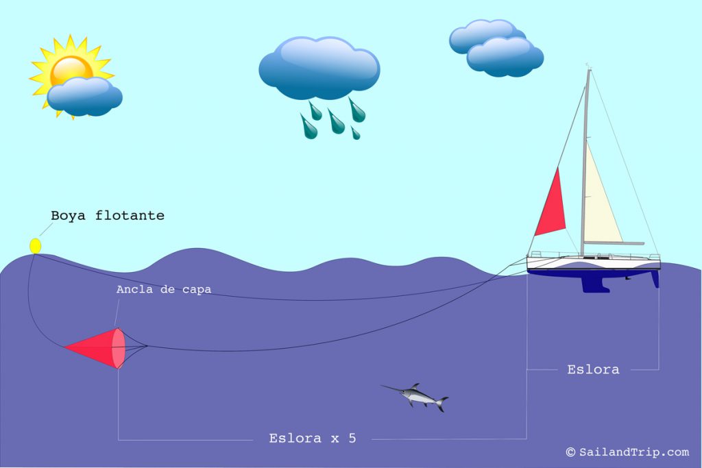 ANCLA DE CAPA TREM SQUIDDY - sailandtrip