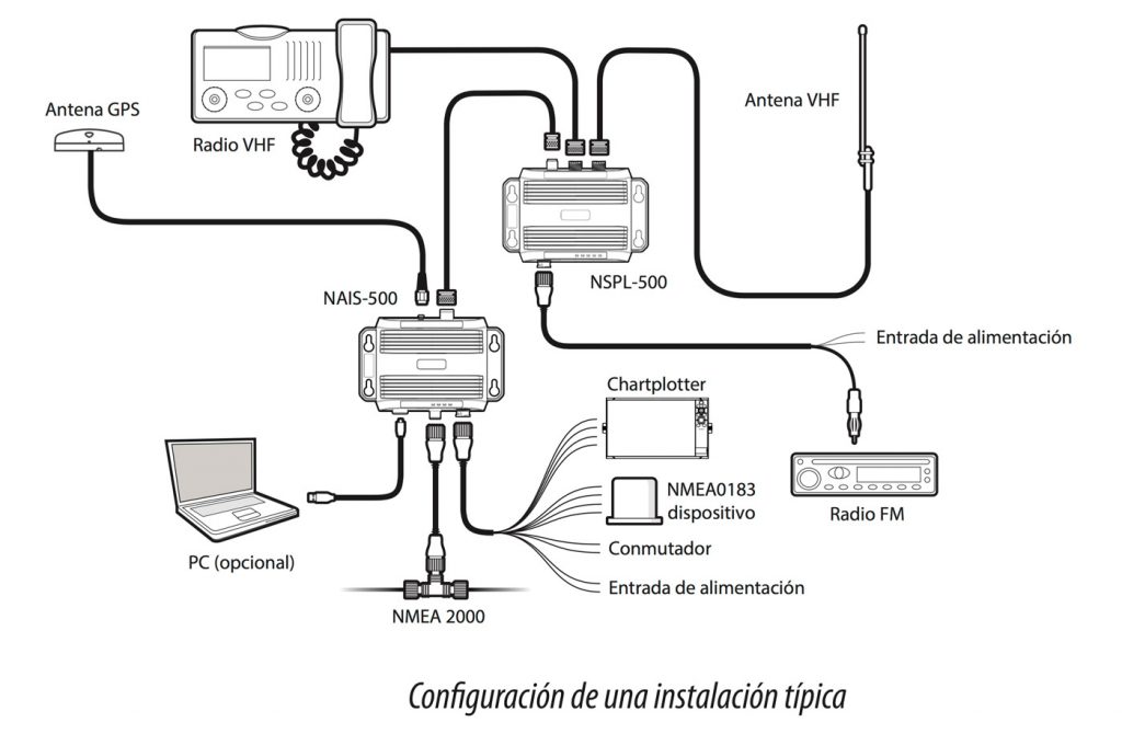 SIMRAD NSPL 500 PARA DIVIDIR LA SEÑAL DE ANTENA DE VHF AIS