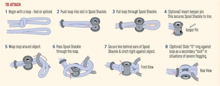 Tylaska Spool Shackles - sailandtrip